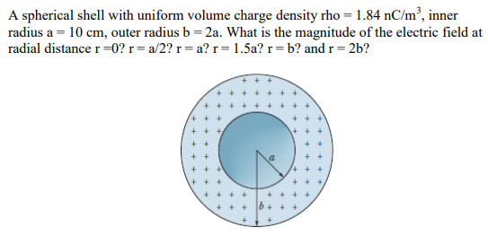 Electric Fied of a Spherical Shell